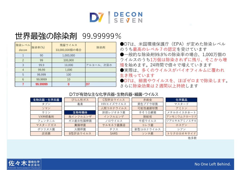 世界最強クラスの除菌・抗菌剤、DECON7の カタログを追加しました。 | エアコン・空調機器の洗浄 ササカンWEB|佐々木環境化学株式会社